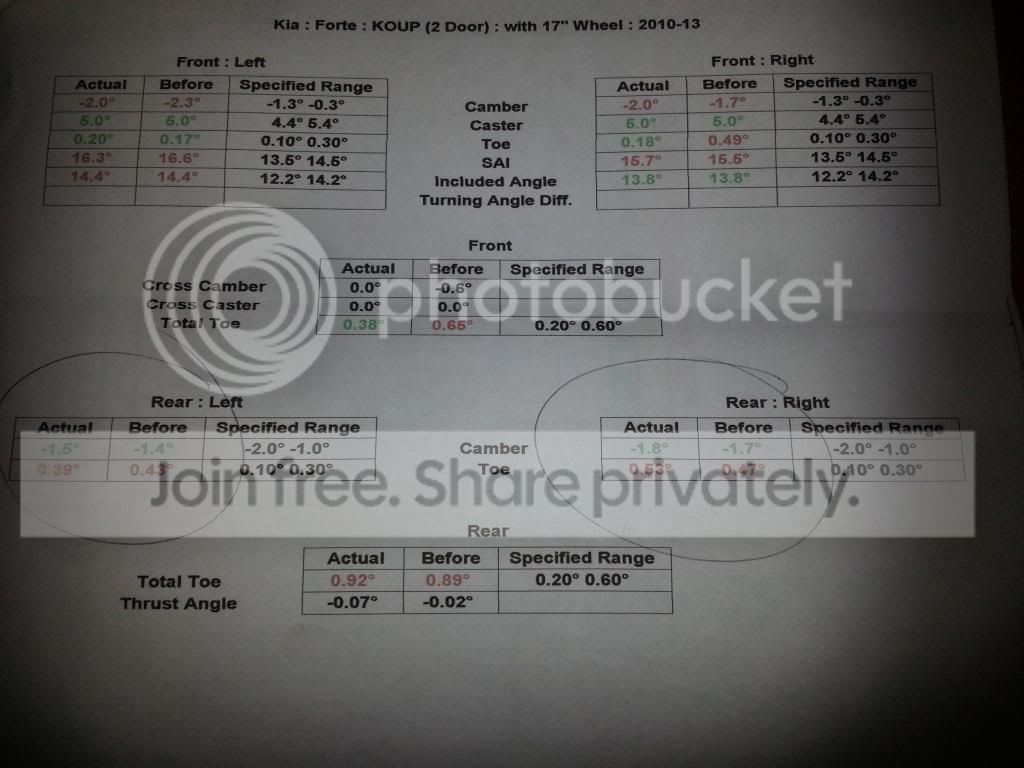 Just had my alignment | Kia Forte Forum