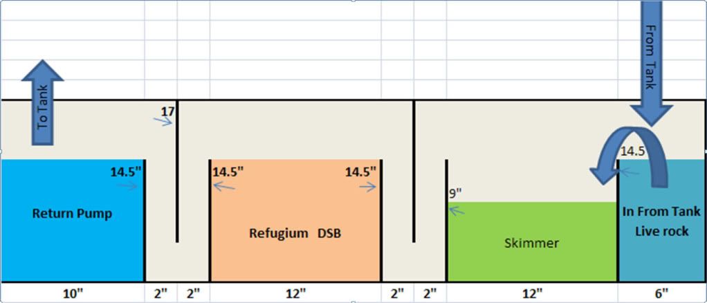 75 Gallon sump/refugium advice please - Reef Central Online Community